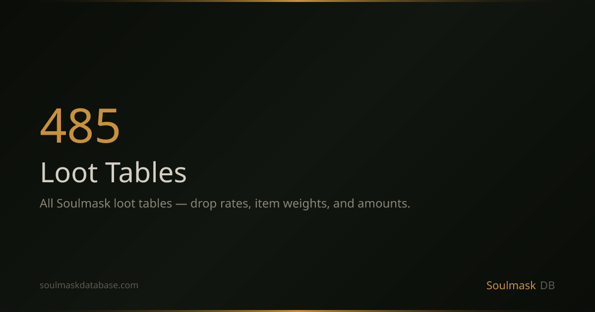 Loot Tables | Soulmask Database